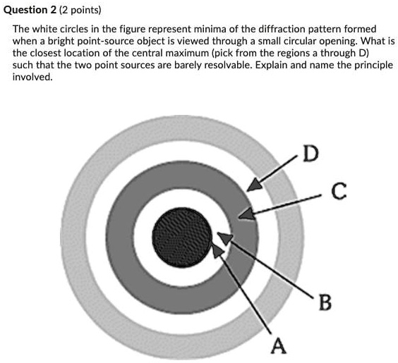 question 2 2 points the white circles in the figure represent minima of ...