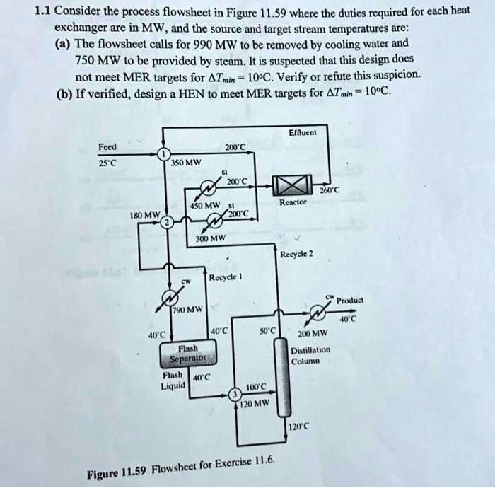 11 consider the process flowsheet in figure 159 where the duties required for each heat ...