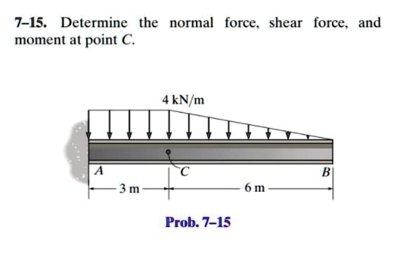 7-15. Determine the normal force, shear force, and moment at point C. 4 ...