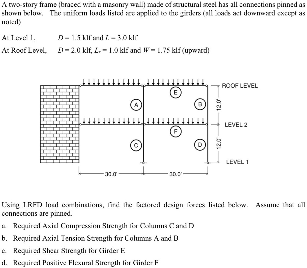 A two-story frame (braced with a masonry wall) made of structural steel ...
