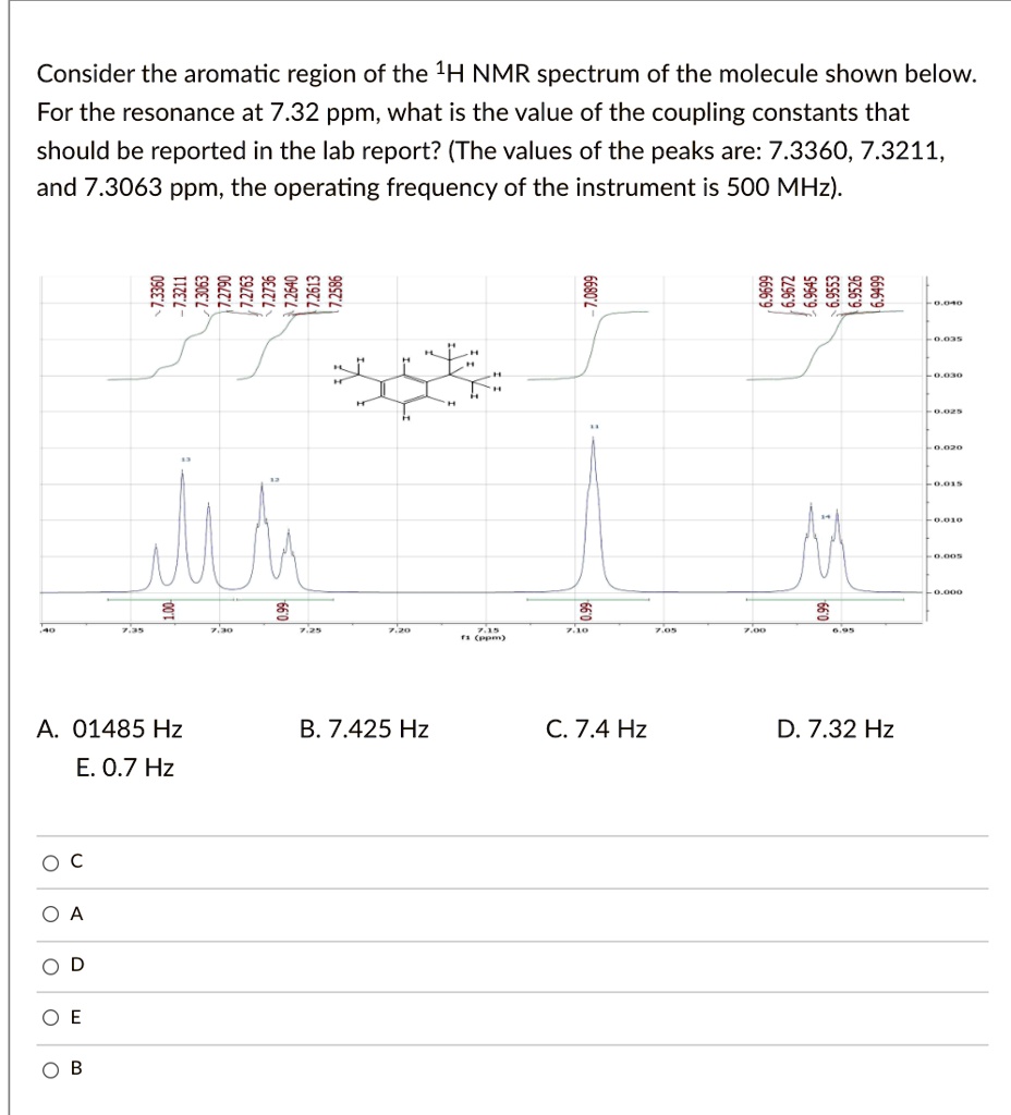 SOLVED: Consider the aromatic region of the 1H NMR spectrum of the molecule shown below. For the ...
