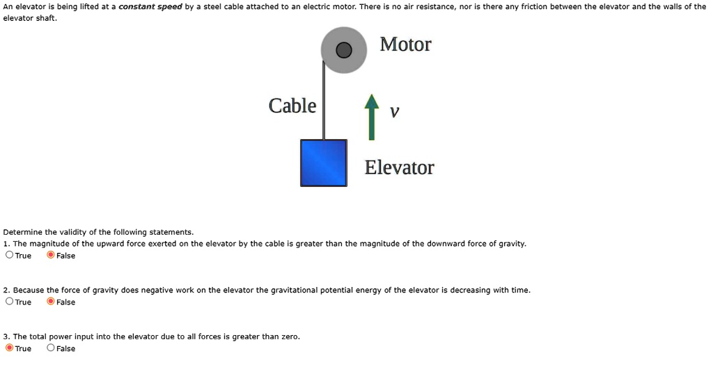 SOLVED: An elevator is being lifted at a constant speed by a steel ...