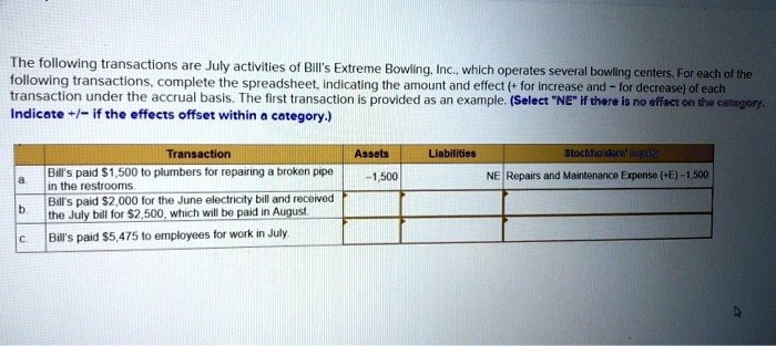 SOLVED: The following transactions are July activities of Bill's ...