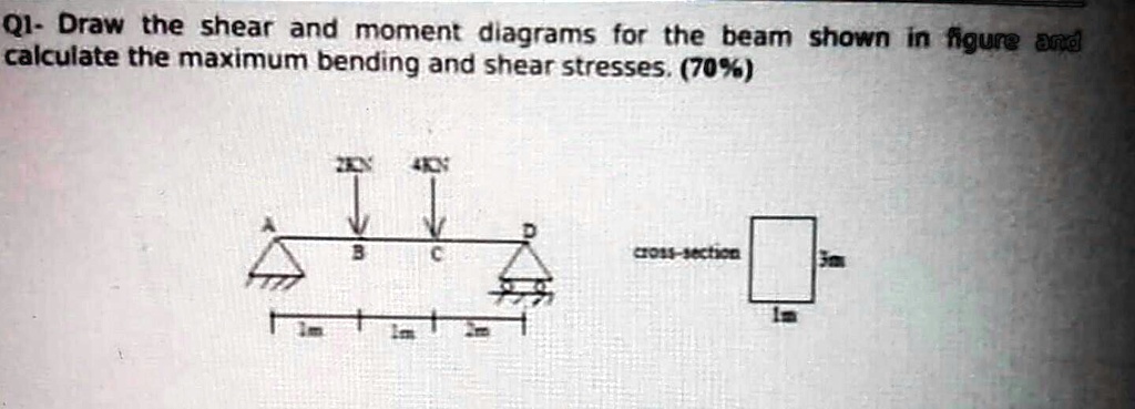 SOLVED: Q1- Draw the shear and moment diagrams for the beam shown in figure and calculate the ...