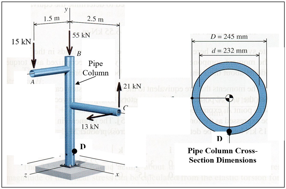 y 1.5 m 2.5 m 55 kN D = 245 mm 15 kN d = 232 mm Pipe Column A 21 kN C ...