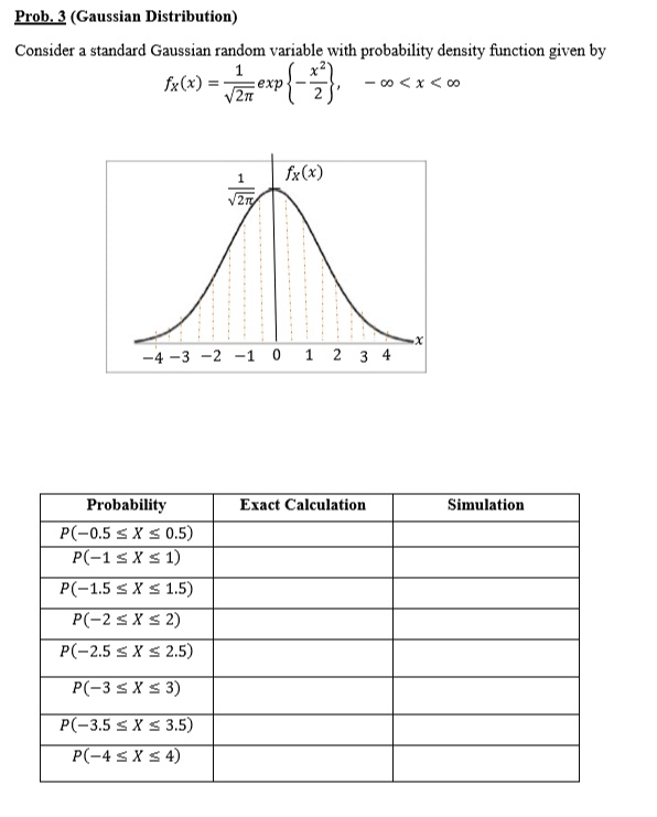 SOLVED:Prob Z (Gaussian Distribution) Consider standard Gaussian random ...