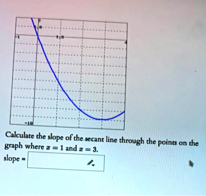 SOLVED: Calculate the slope . ofthe secant line through the points on ...