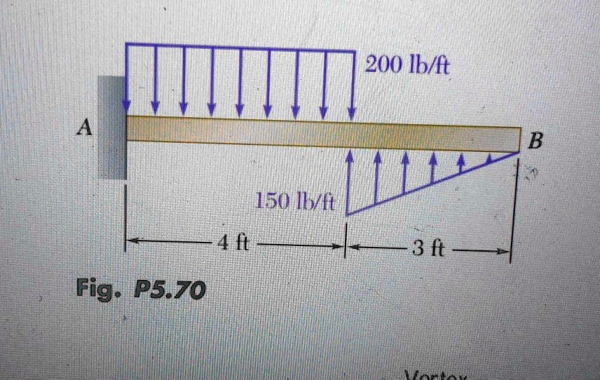 SOLVED: Determine the magnitude and location of the resultant of the distributed load.