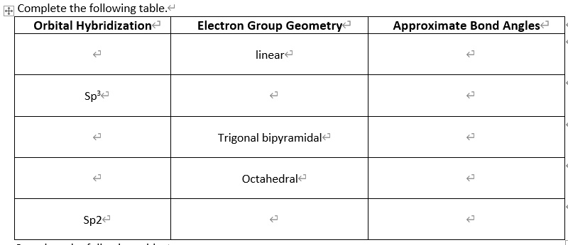 SOLVED: Complete the following table: Orbital Hybridization Electron ...