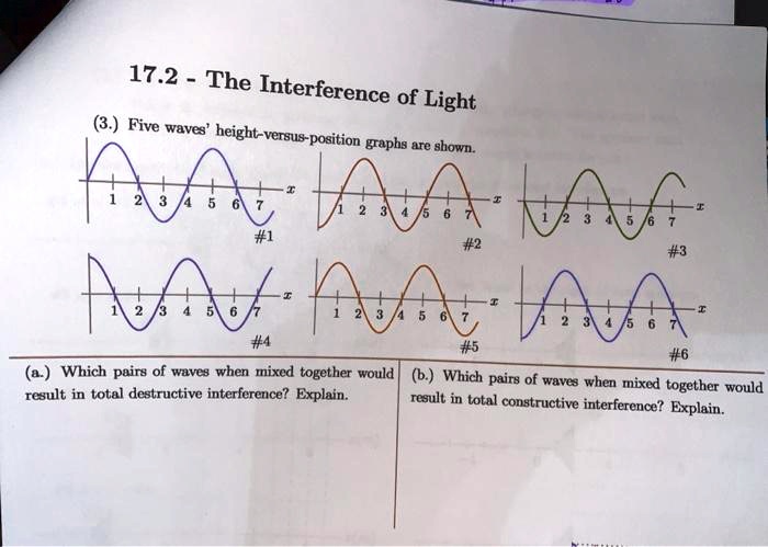172 the interference of light five waves height versus position graphs ...