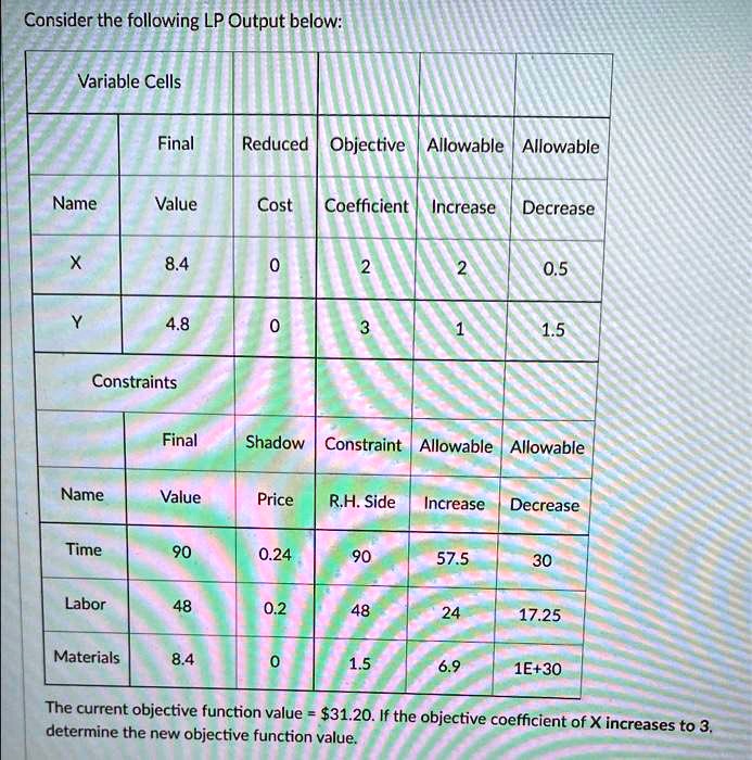 SOLVED: Variable Cells Final Reduced Objective Allowable Allowable Name Value Cost Coefficient ...