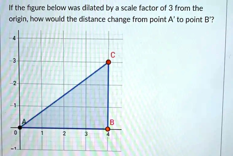 If the figure below was dilated by a scale factor of 3 from the origin, how would the distance ...