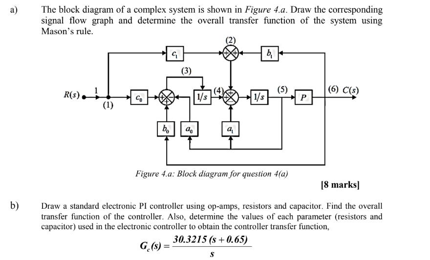 SOLVED: a) The block diagram of a complex system is shown in Figure 4.a ...