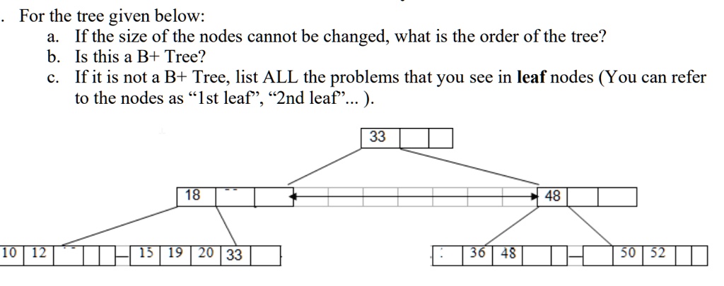 . For the tree given below: a. If the size of the nodes cannot be changed, what is the order of ...