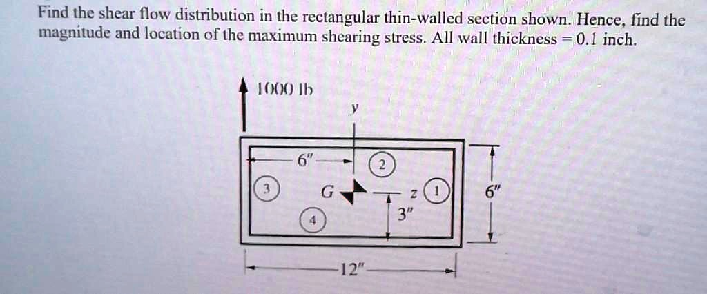 find the shear flow distribution in the rectangular thin walled section ...