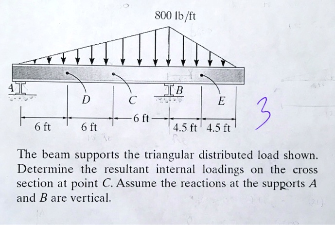 The beam supports the triangular distributed load shown. Determine the resultant internal ...