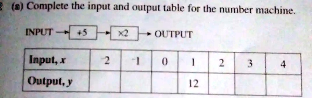 Solved Complete The Input And Output Table For The Number Machine Input 15 Output Input X