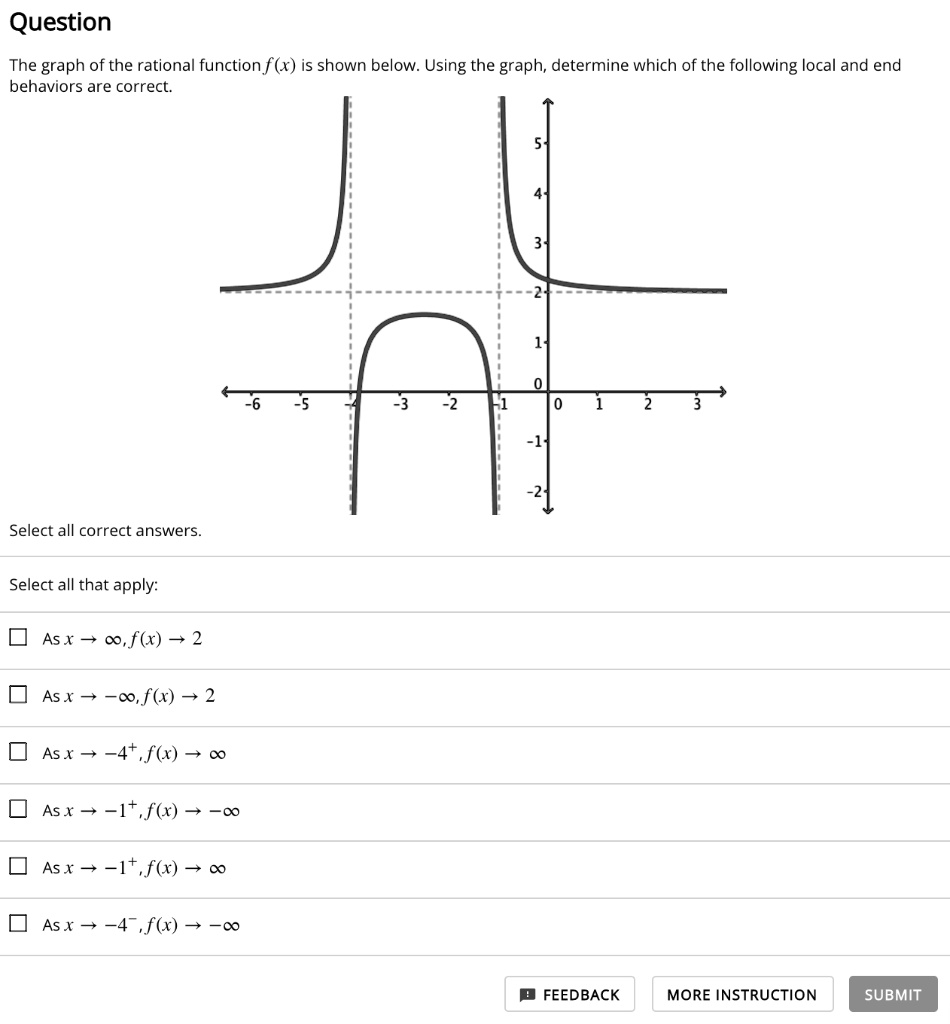 SOLVED: Question: The graph of the rational function f(x) is shown ...