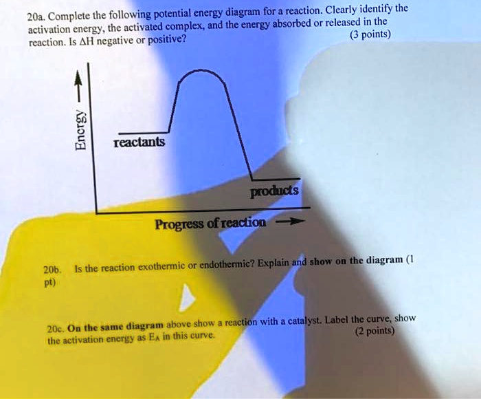SOLVED:20a Complete the following potential energy diagram for ...