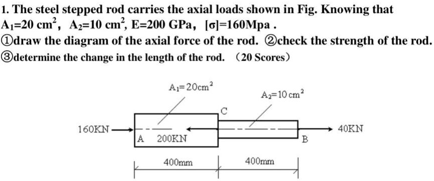 SOLVED: The steel stepped rod carries the axial loads shown in Fig ...