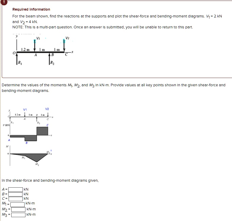 SOLVED: Required Information For the beam shown, find the reactions at the supports and plot the ...