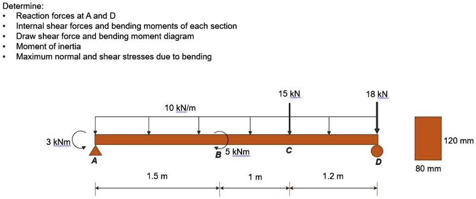 Determine: * Reaction forces at A and D * Internal shear forces and ...