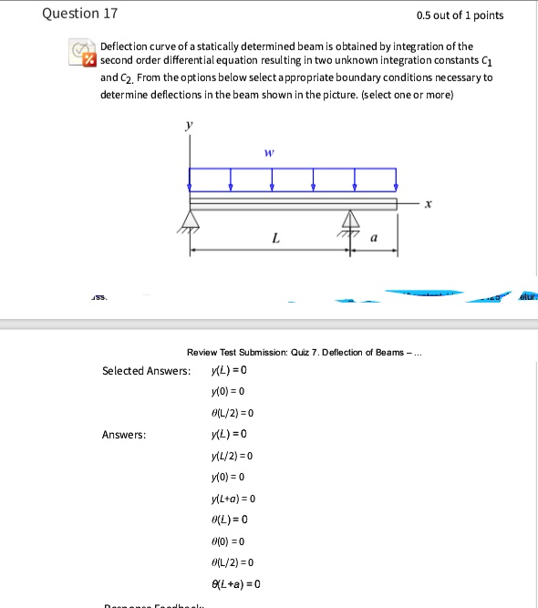 Solved Deflection Curve Of A Statically Determined Beam Is Obtained By