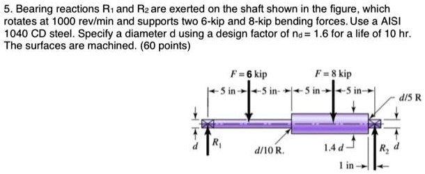 5. Bearing reactions R1 and R2 are exerted on the shaft shown in the ...