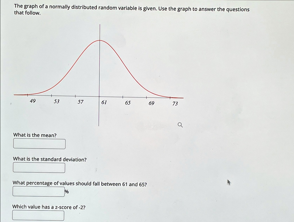 SOLVED: The graph of a normally distributed random variable is given ... SOLVED: The graph of a normally distributed random variable is given ...