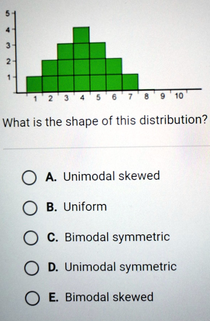 SOLVED: "What is the shape of this distribution? A. Unimodal skewed B ...