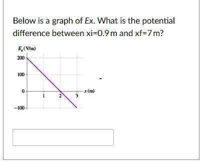 SOLVED: Below is a graph of Ex. What is the potential difference ...
