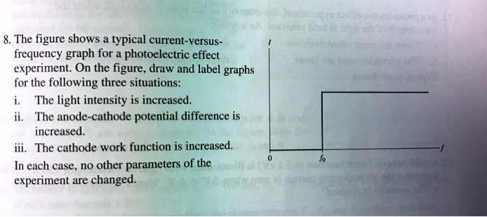 SOLVED: The figure shows a typical current-versus-frequency graph for ...