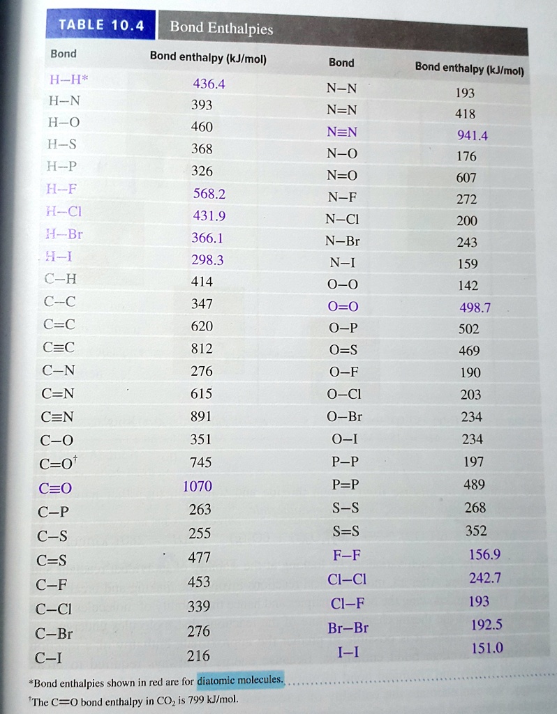 SOLVED: Predict the enthalpy of reaction from average bond enthalpies in Table 10.4 (attached ...