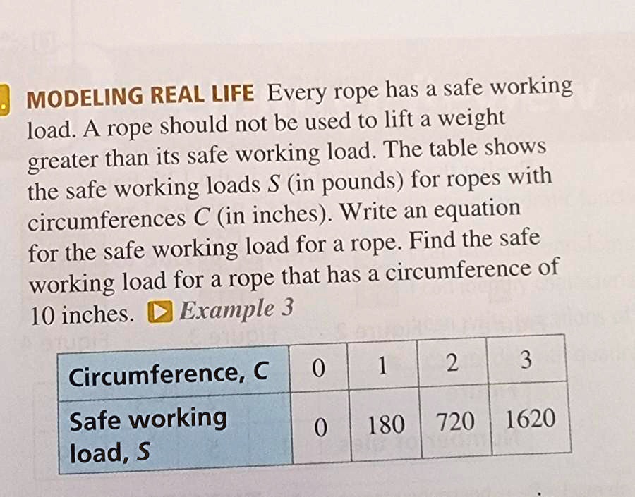 MODELING REAL LIFE Every rope has a safe working load. A rope should ...