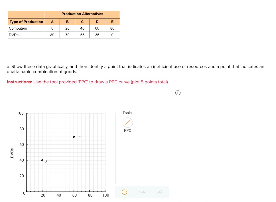 Production Alternatives Type of Production A B C D E Computers 0 20 40 ...