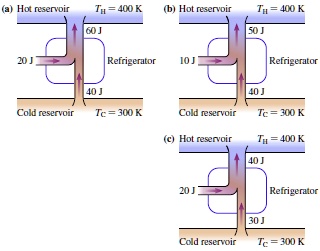 SOLVED: (Figure 1) shows three refrigerators. For each refrigerator ...