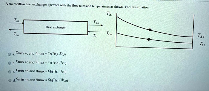 A counterflow heat exchanger operates with the flow rates and ...