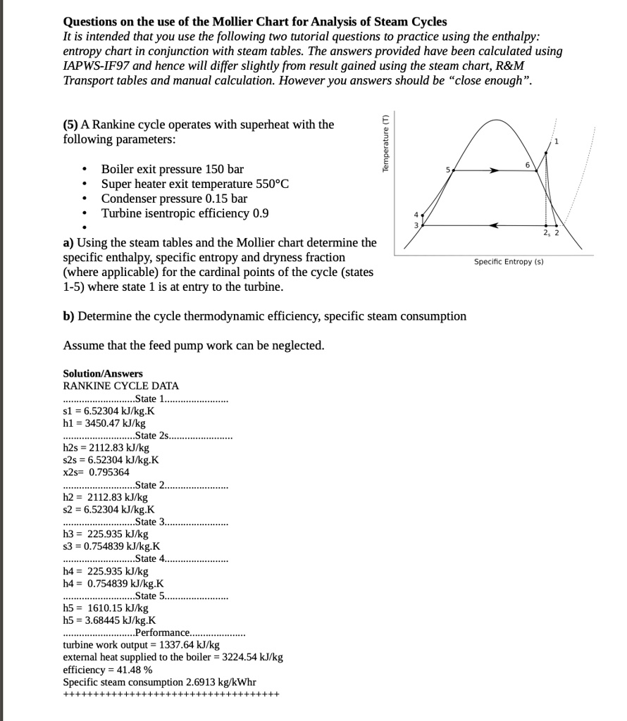 SOLVED: Questions on the use of the Mollier Chart for Analysis of Steam Cycles. It is intended ...