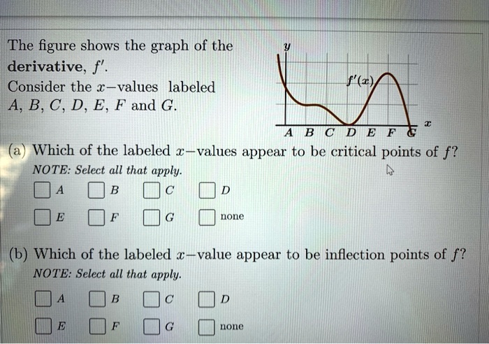 SOLVED: The figure shows the graph of the derivative, f'. Consider the x-values labeled A, B, C ...
