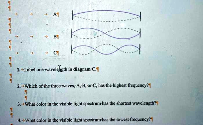 Label one 'wavelength' in diagram CI. Which of the three waves, A, B ...