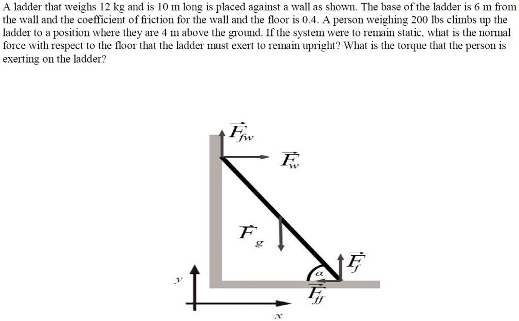 SOLVED: A ladder that weighs 12 kg and is 10 m long is placed against a ...