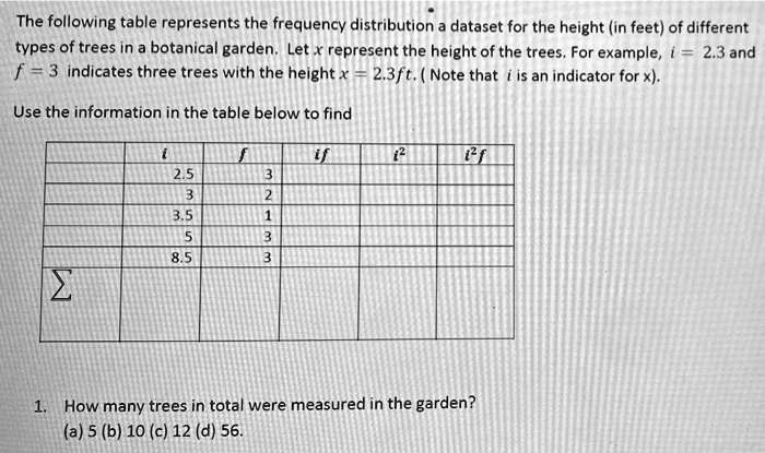 SOLVED: The following table represents the frequency distribution ...