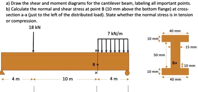 a draw the shear and moment diagrams for the cantilever beam labeling all important points b ...