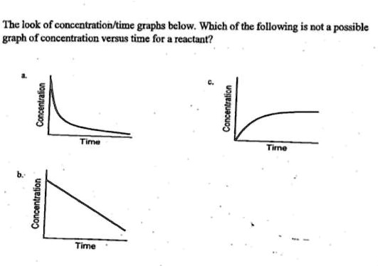SOLVED: The look of concentration-time graphs below. Which of the following is not a possible ...