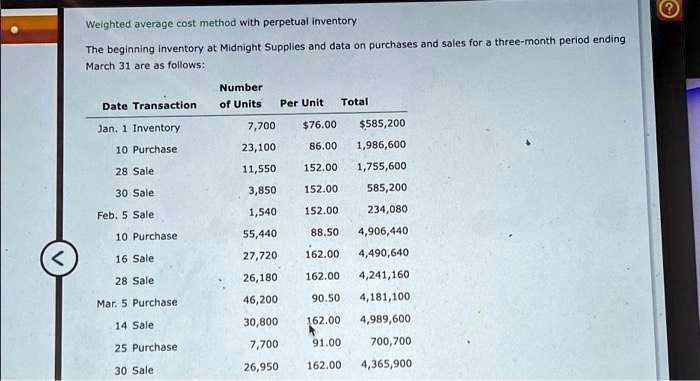 SOLVED: Can someone help me with the weighted average cost method with perpetual inventory? The ...