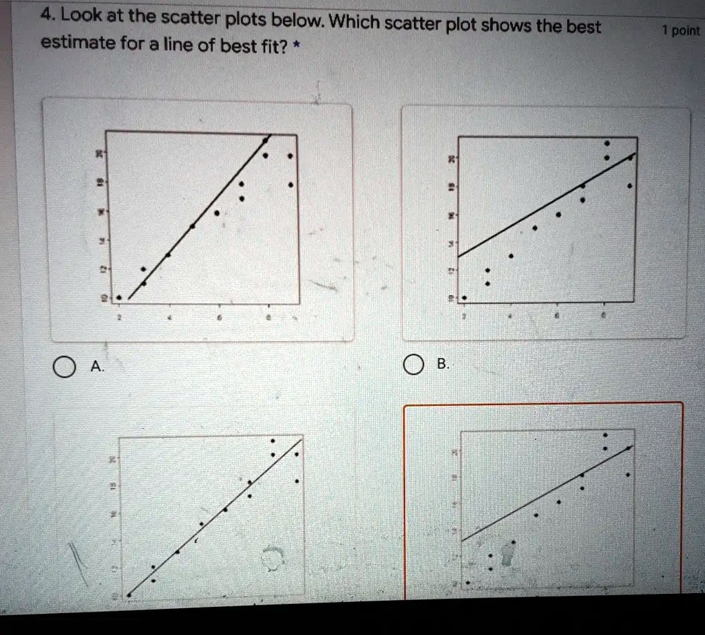 4. Look at the scatter plots below. Which scatter plot shows the best ...