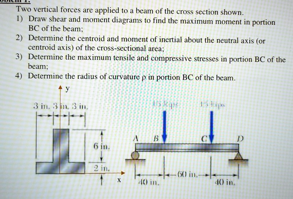[GET ANSWER] Two vertical forces are applied to a beam of the cross ...
