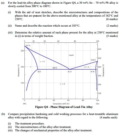 (a) For the lead-tin alloy phase diagram shown in Figure Q4, a 30 wt ...