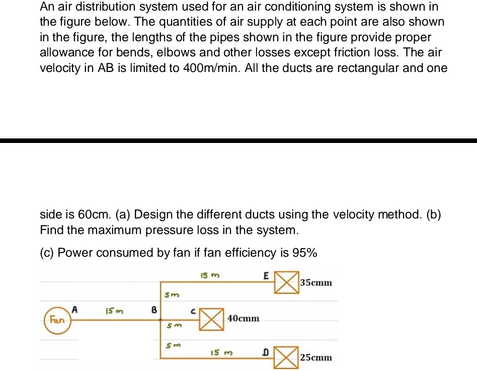 an air distribution system used for an air conditioning system is shown ...