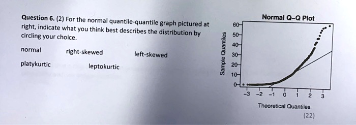 SOLVED:Question (2) For the normal quantile right; indicate ~quantile ...